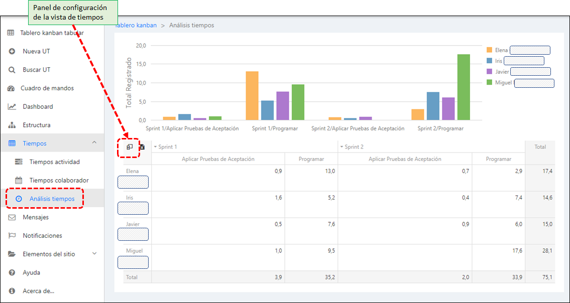 Registrar y supervisar el tiempo invertido